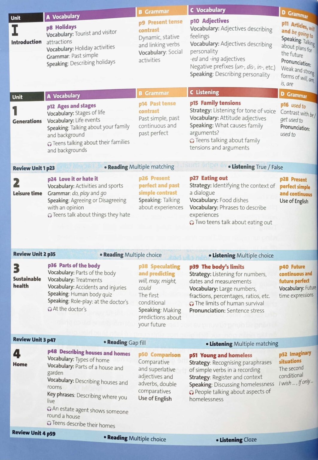 Tiếng Anh 11 Friends Global – Workbook PDF Luyện Tập Hiệu Quả, Đạt Điểm ...