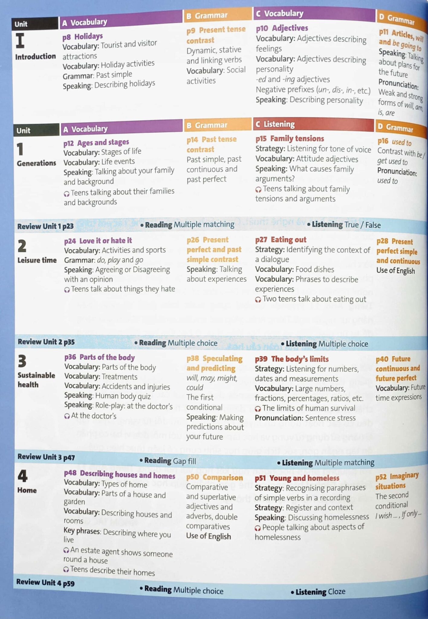 Tiếng Anh 11 Friends Global – Workbook PDF Luyện Tập Hiệu Quả, Đạt Điểm ...