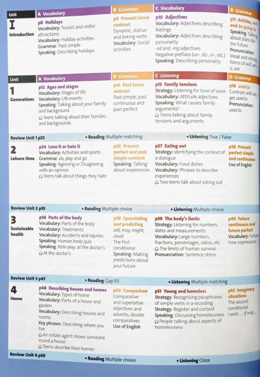 Tiếng Anh 11 Friends Global – Workbook PDF Luyện Tập Hiệu Quả, Đạt Điểm ...