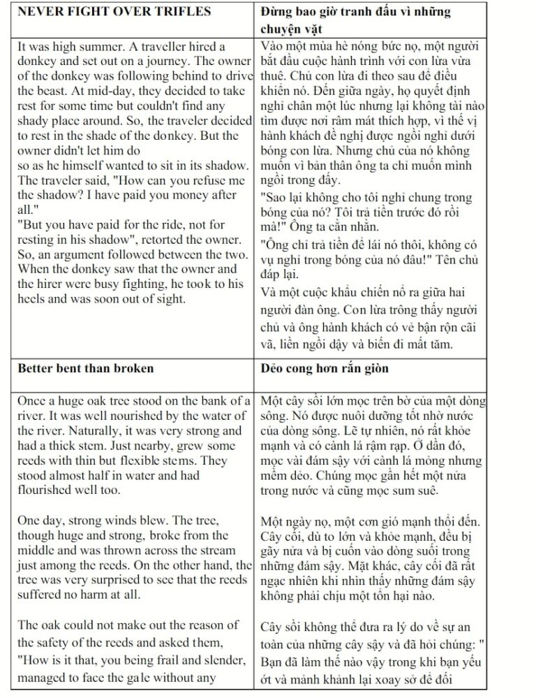 Sách Song Ngữ PDF – Đọc Hiểu Tiếng Anh Mỗi Ngày Không Cần Từ Điển