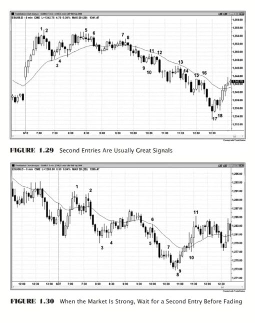 Đọc Biểu Đồ Giá Từng Thanh (Reading Price Charts Bar by Bar) PDF – Al ...