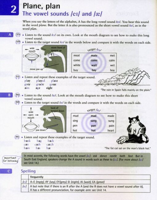 English Pronunciation In Use