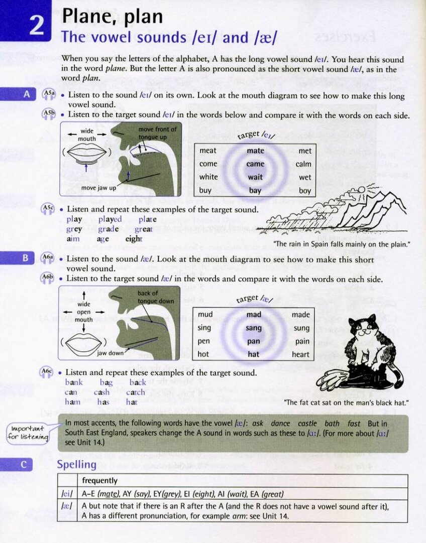 English Pronunciation In Use